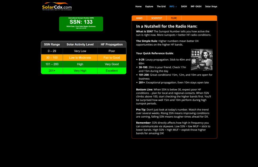 SolarCdx.com -Tactical HF propagation intelligence